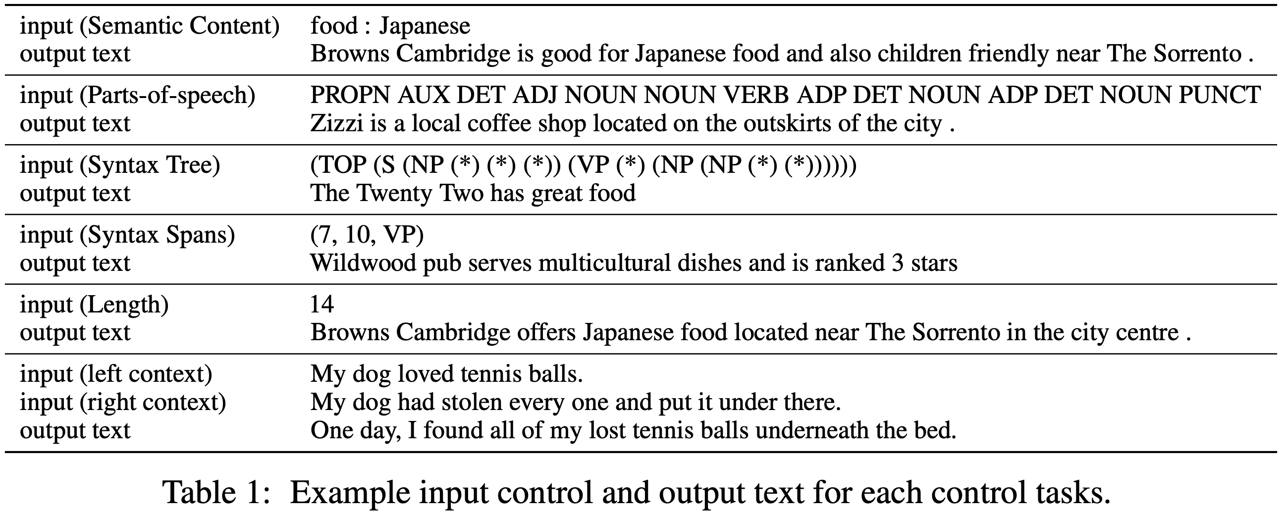 Diffusion-LM | Alexander Shabalin